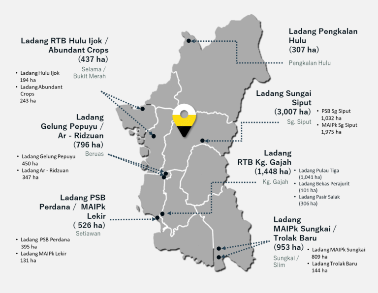 Perladangan - Perbadanan Ekonomi Islam Perak Sdn Bhd